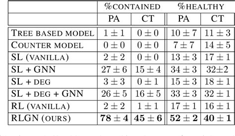 How To Stop Epidemics Controlling Graph Dynamics With Reinforcement Learning And Graph Neural