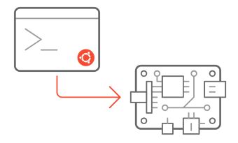 Five Reasons To Manage Your IoT Edge Devices