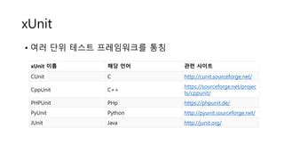 Backend Master 3 2 1 Test JUnit PPT