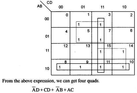 Isc Computer Science Question Paper 2016 Solved For Class 12 A Plus