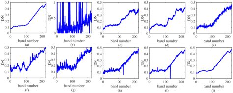 Spectral Signatures Curve Estimated By All The Compared Methods A Download Scientific
