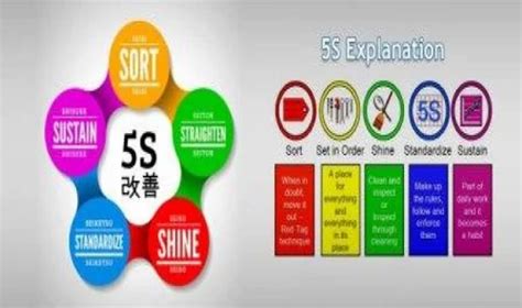 What S 5S Lean Definition Examples And How To Implement 41 OFF