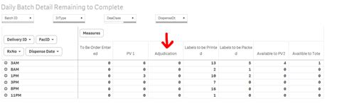 Solved Need To Count With Multiple Variables Qlik Community 1202891