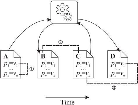 A Formal Model To Represent Declarative Constraints In Computing