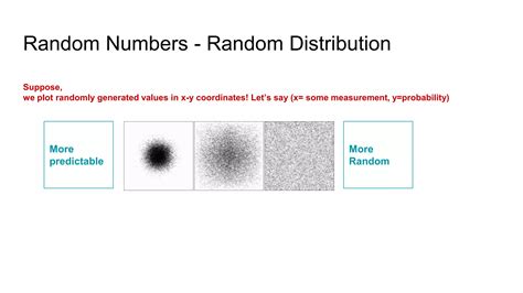 Cryptography 5 Minutes Series Random Numbers Ppt