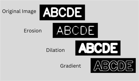 Morphological Operations Opencv We Apply Morphological Operations To