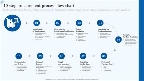 Procurement Flow Chart Template