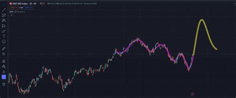 TradingView Pine Script Examples Master Pine Script With Real World Examples JamesBachini
