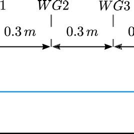 BP Sketch Of The Set Up For The Laboratory Experiments Download Scientific Diagram