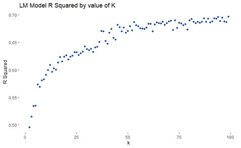 Kaggle January Playground Series Tidymodels R Bloggers