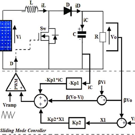 system modeling of sliding mode controller download scientific diagram