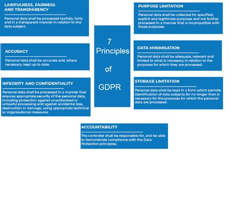 What Is General Data Protection Regulation GDPR MAGE2DB