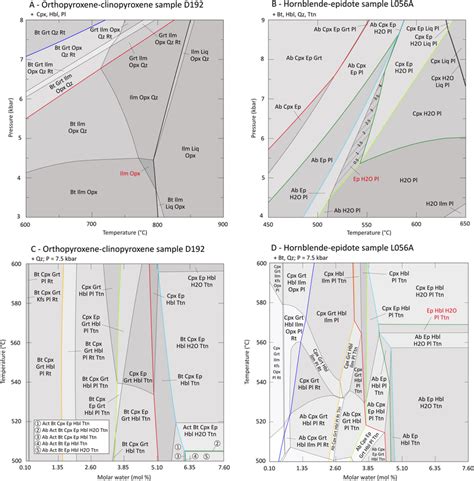 Pseudosection Modeling Of Archean P‐t Conditions A Paleoproterozoic Download Scientific