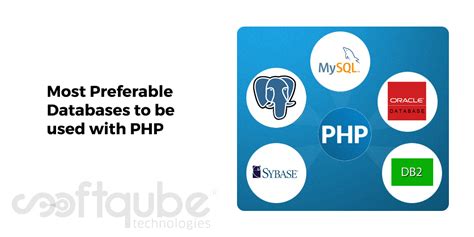 Best Preferable Databases Used With Php