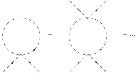 2 Scalar One Loop Contributions To The Effective Potential Download