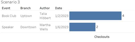 Bringing Tables Together Tableau Relationships