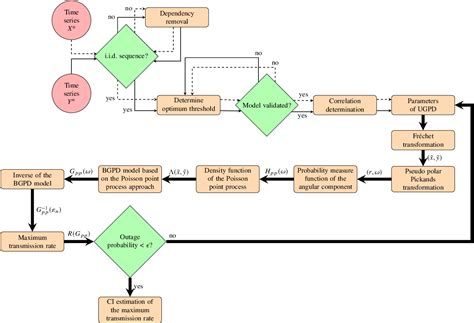 Multivariate Extreme Value Theory Based Rate Selection For Ultra Reliable Communications Paper