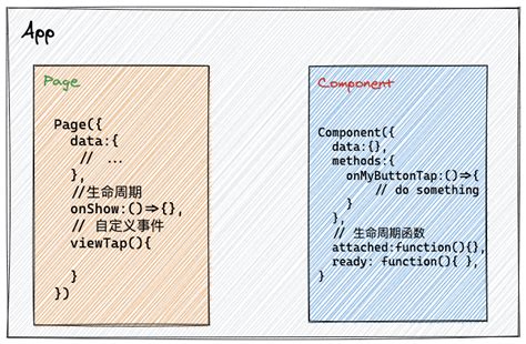 Javascript 手摸手带大家实现一套小程序的全埋点sdk方案 个人文章 Segmentfault 思否