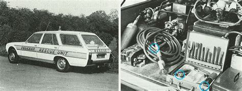 The Evolution Of The Standard Pcl Coupling Series As Heda