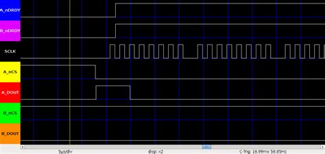 Ads1299 Drdy Is Cleared By Spi Activity When Device Is Not Selected Cs Is High Data