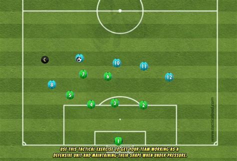 Mastering Defensive Principles Of Play Compactness Depth And Organisation
