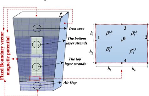 Figure 1 From Electromagnetic Network Method For Transient Circulating Current Calculation Of