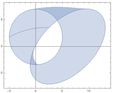Computational Geometry Is There A Numerical Method Built In To Calculate The Boundary Of A Set