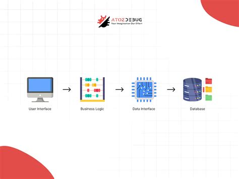 How Is Ai Transforming Saas Development In 2025 Atozdebug