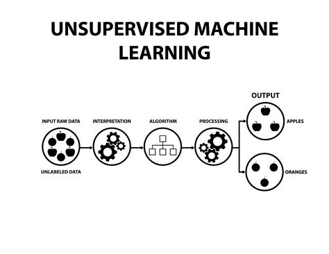 Intro To Data Science Flashcards 365 Data Science