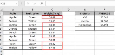 How To Use Averageif Function In Excel