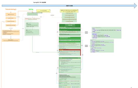 Spring系列 Springmvc父子容器启动原理解析
