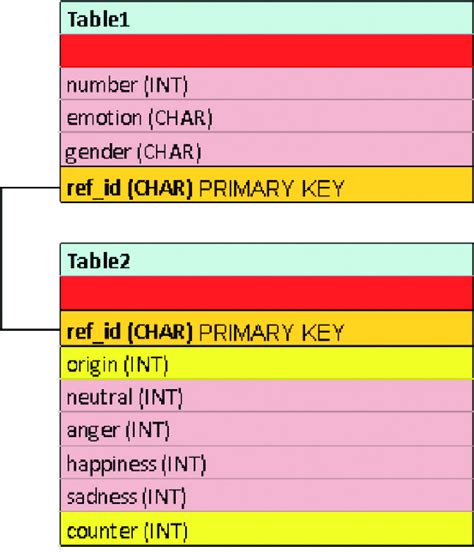 Mysql Database Tables Download Scientific Diagram