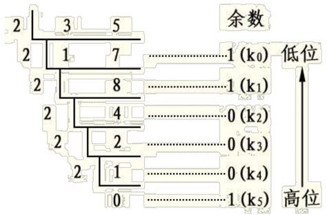 【python】二进制与十进制的转换二进制转十进制python Csdn博客