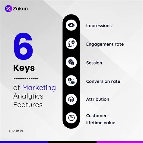 Zukun Academy Llp On Linkedin Marketinganalytics Datadrivendecisions Marketingstrategy