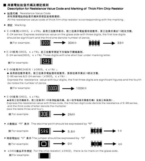 Parameters And Selection Principles Of Chip Resistors Risun Semiconductor