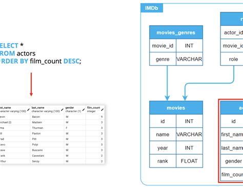 Sql Count Function Rijen In Tabellen Tellen Tutorial