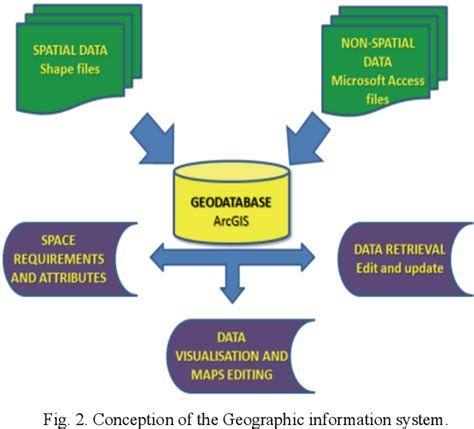 Figure 2 From Design Of A Spatial Information System For The Management Of Drinking Water Supply