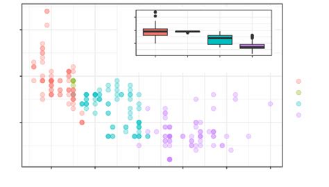 Ggplot Insets With Package ‘ggpp Using R For Photobiology