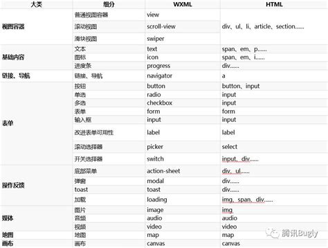 一起脱去小程序的外套 微信小程序架构解析 腾讯云开发者社区 腾讯云 一起脱去小程序的外套 微信小程序架构解析 腾讯云开发者社区 腾讯云