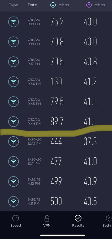 Wifi Speed Decrease R GoogleWiFi