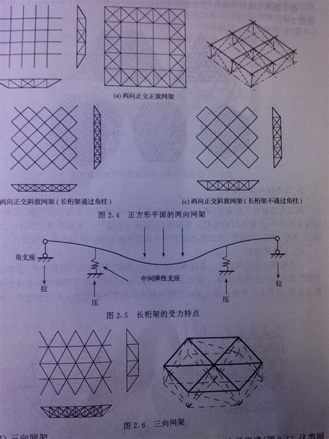 网架结构 百科