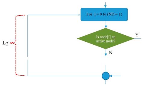 Electronics Free Full Text Tls Vad A New Tool For Developing Centralized Link Scheduling