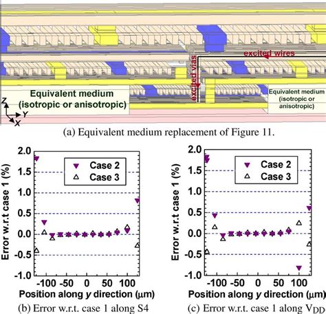 A Backend Structure Shown In Fig Is Modified By Equivalent Media Download Scientific