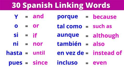 Learn 30 Common Spanish Conversational Connectors To Sound Like A