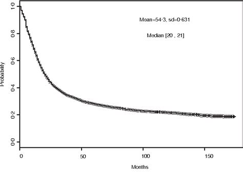 Figure 1 From A Non Linear Model For A Sexually Transmitted Disease With Contact Tracing
