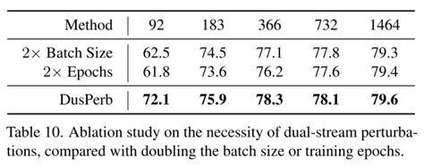 2023 Cvpr Revisiting Weak To Strong Consistency In Semi Supervised