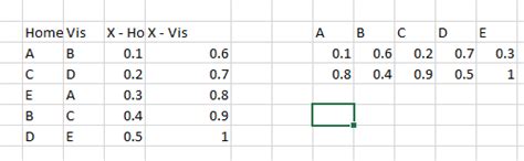 Finding Nth Occurrence In Multiple Columns In Excel Stack Overflow