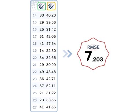 Lasso And Elastic Net Regressions Explained A Visual Guide With Code Examples Towards Data
