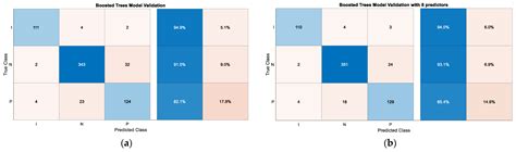 Wearable Epileptic Seizure Prediction System Based On Machine Learning Techniques Using Ecg Ppg