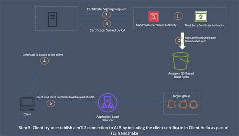 aws elastic load balancer demos